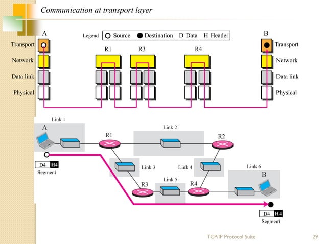 CSC1202_3_The_OSI_Reference_Model_-_V2.pdf | Computer Networking | Computing