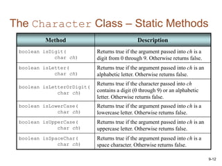 CSC128_Part_1_WrapperClassesAndStrings_CenBNcj.ppt