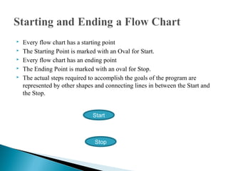 Csc 130 class 2 problem analysis and flow charts(2) | PPT | Programming Languages | Computing