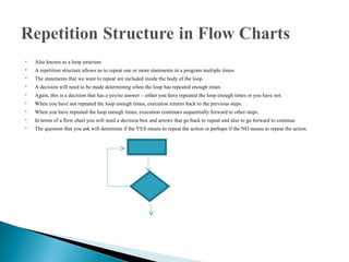 Csc 130 class 2 problem analysis and flow charts(2) | PPT | Programming Languages | Computing