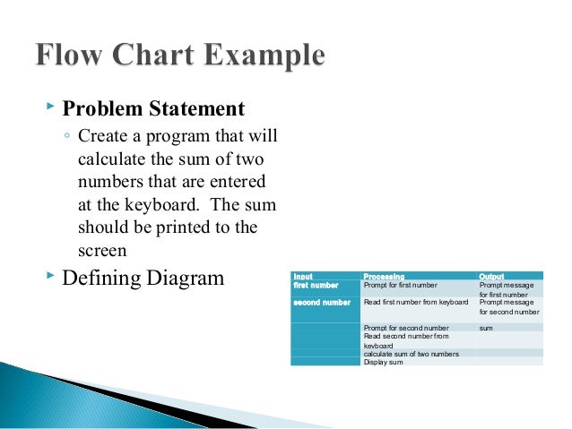 Csc 130 class 2 problem analysis and flow charts(2)