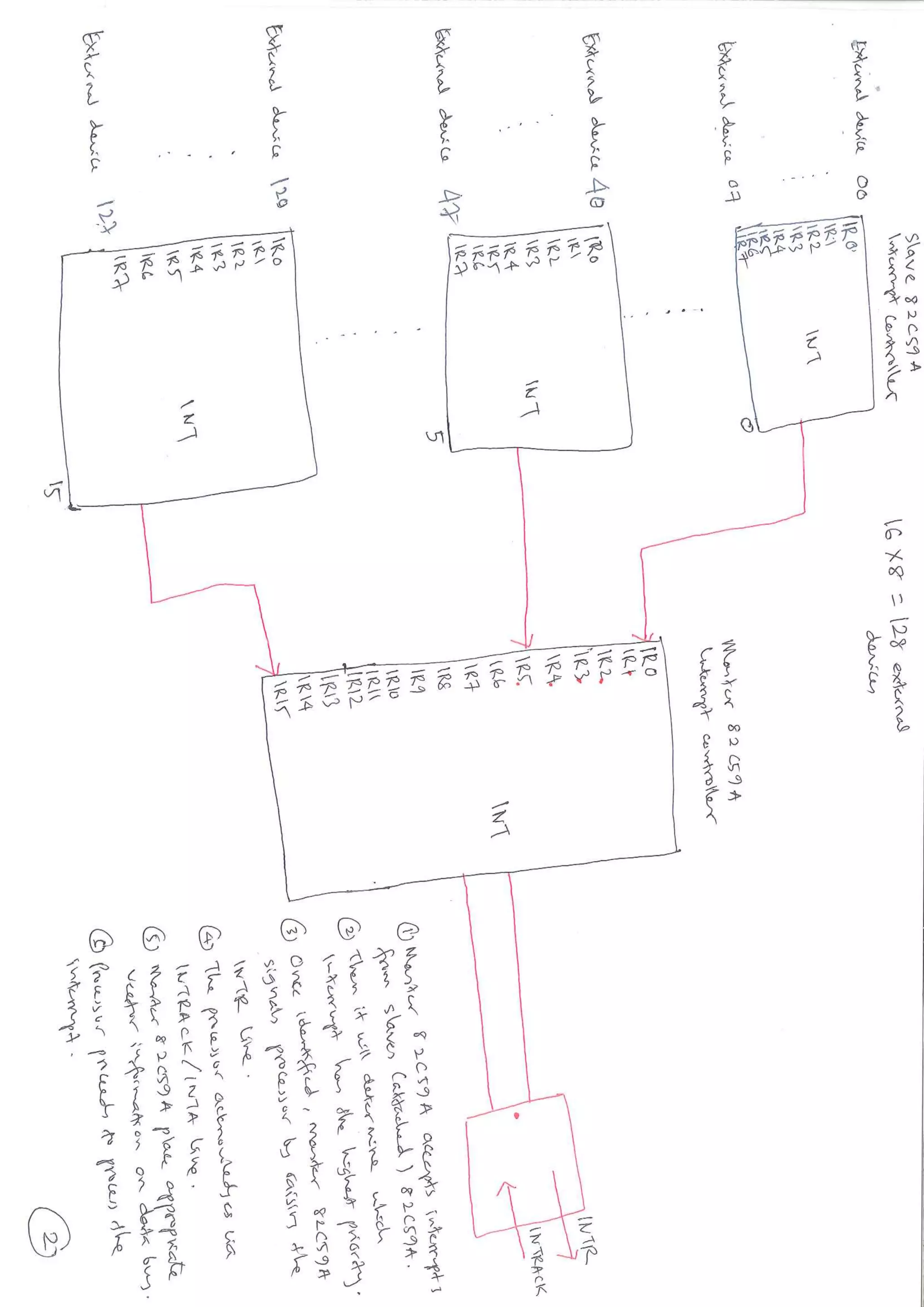 Csc1401 assgn2 - answers scheme | PDF