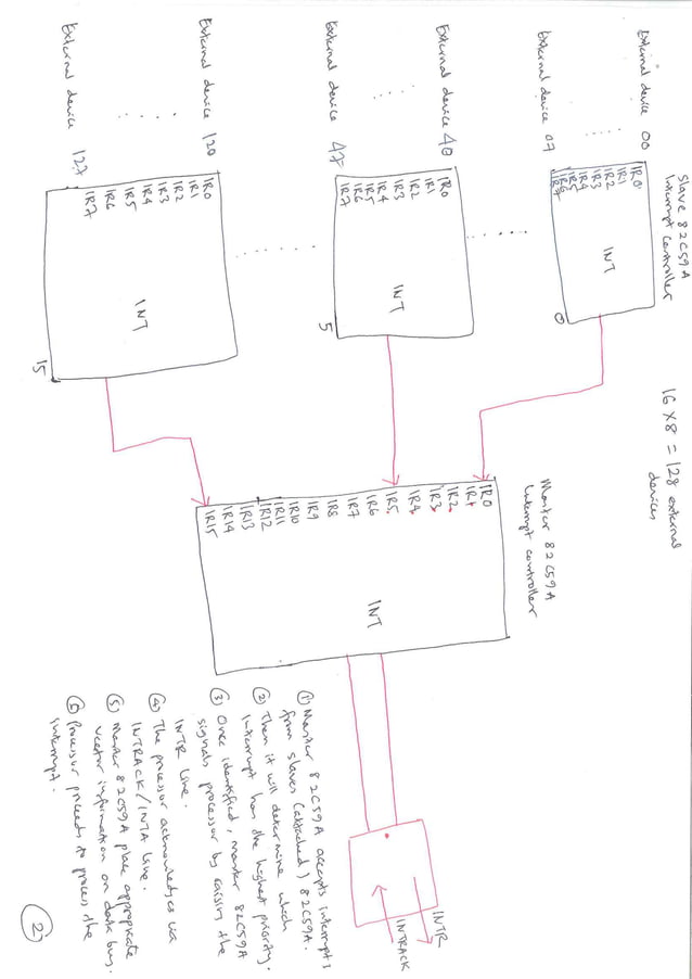 Csc1401 assgn2 - answers scheme | PDF