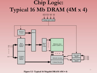 Csc1401 lecture06 - internal memory | PDF | Data Storage and Warehousing | Computing