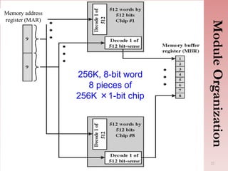 Csc1401 lecture06 - internal memory | PDF | Data Storage and Warehousing | Computing