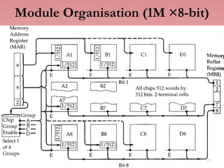 Csc1401 lecture06 - internal memory | PDF | Data Storage and Warehousing | Computing