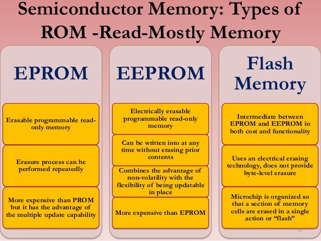 Csc1401 lecture06 - internal memory