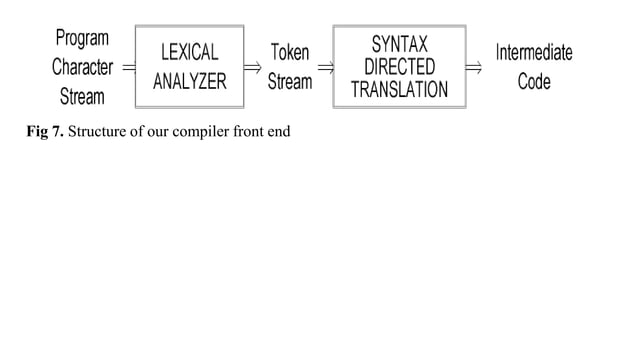 COMPUTER SCIENCE COURSE 204 COMPILER CONSTRUCTION,.pdf