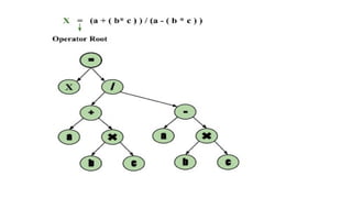 CSC 204 PASSES IN COMPILER CONSTURCTION.pptx | Programming Languages | Computing
