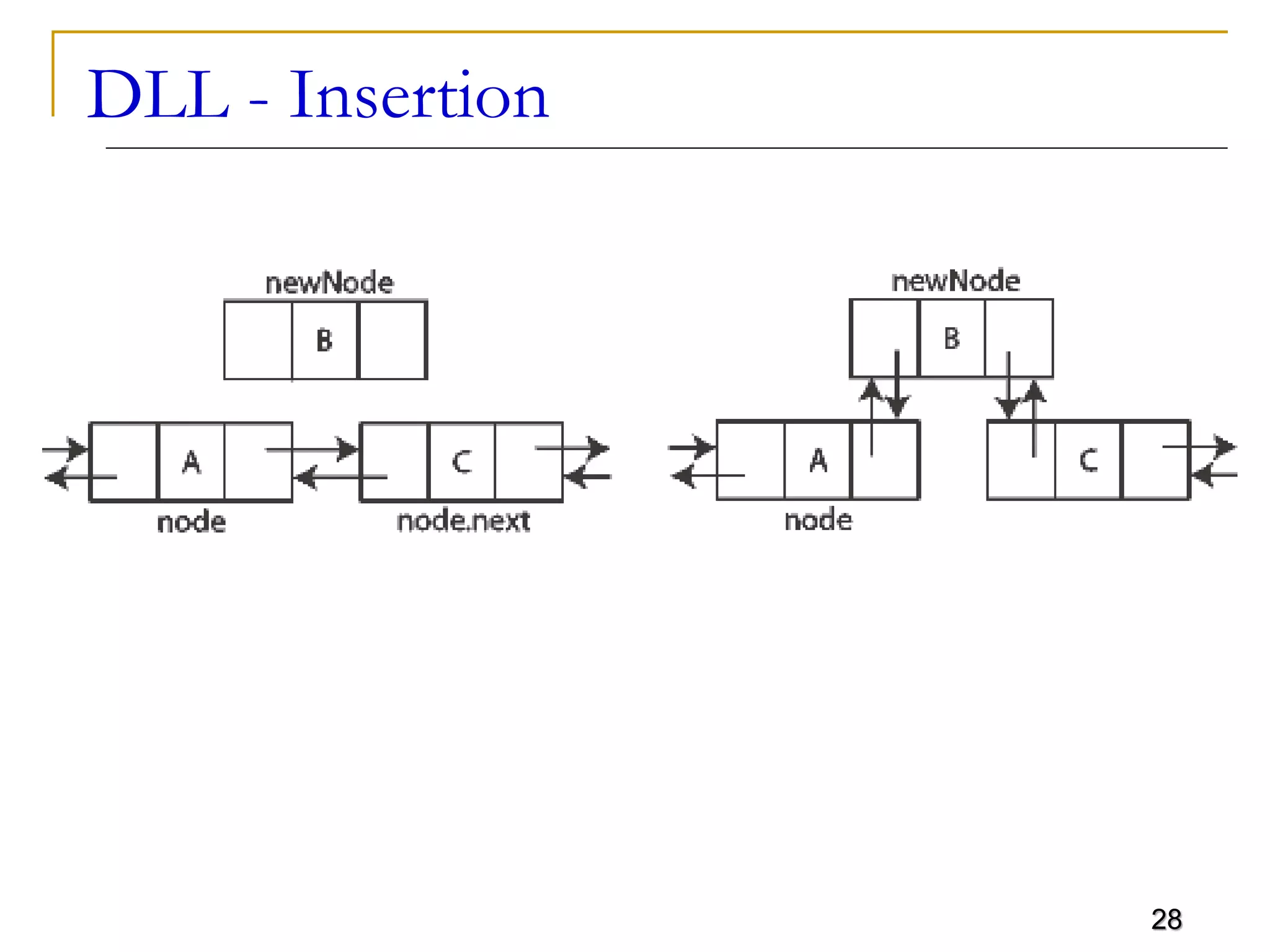 csc211_lecture_21.pptx