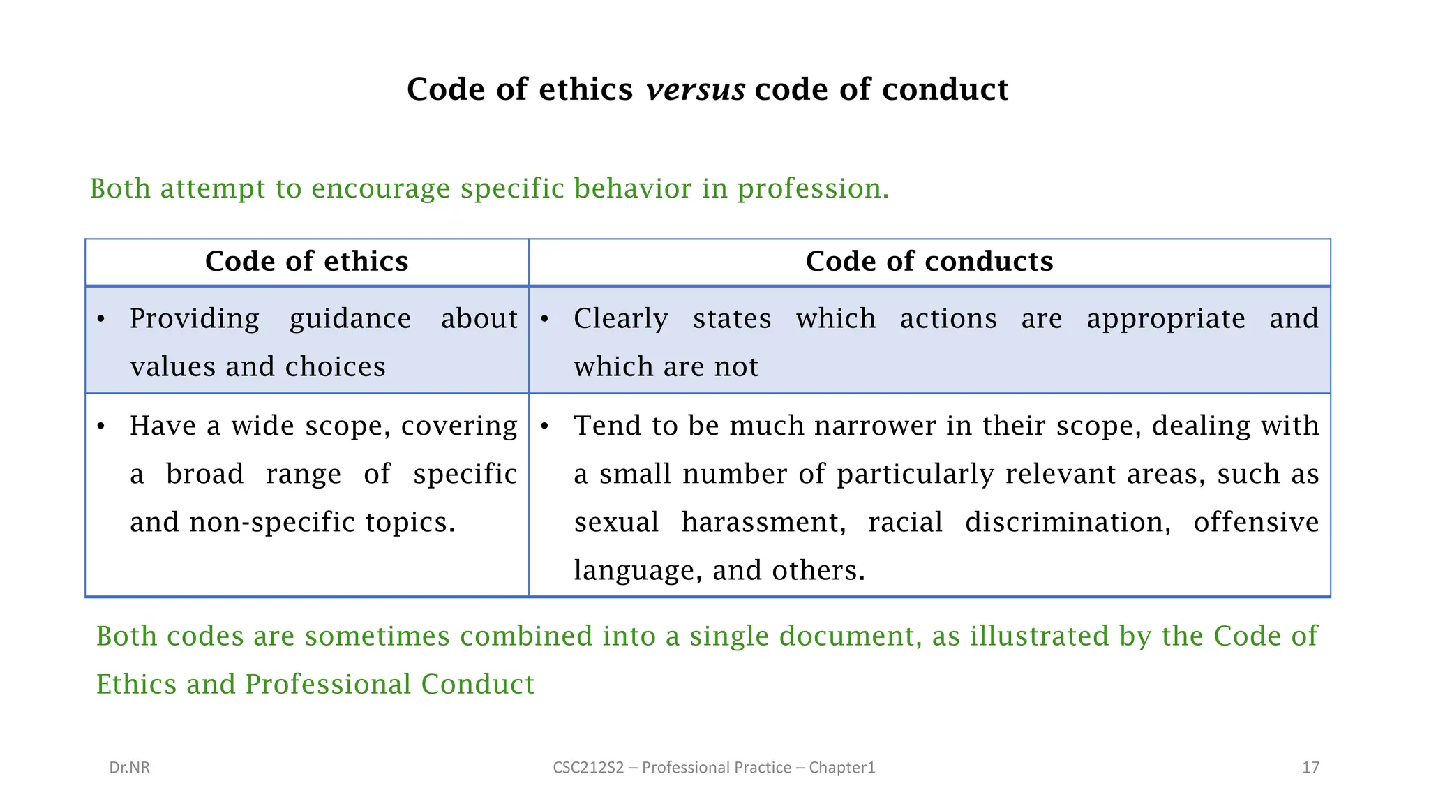 Professional practice chapter 1 university of jaffna | PDF