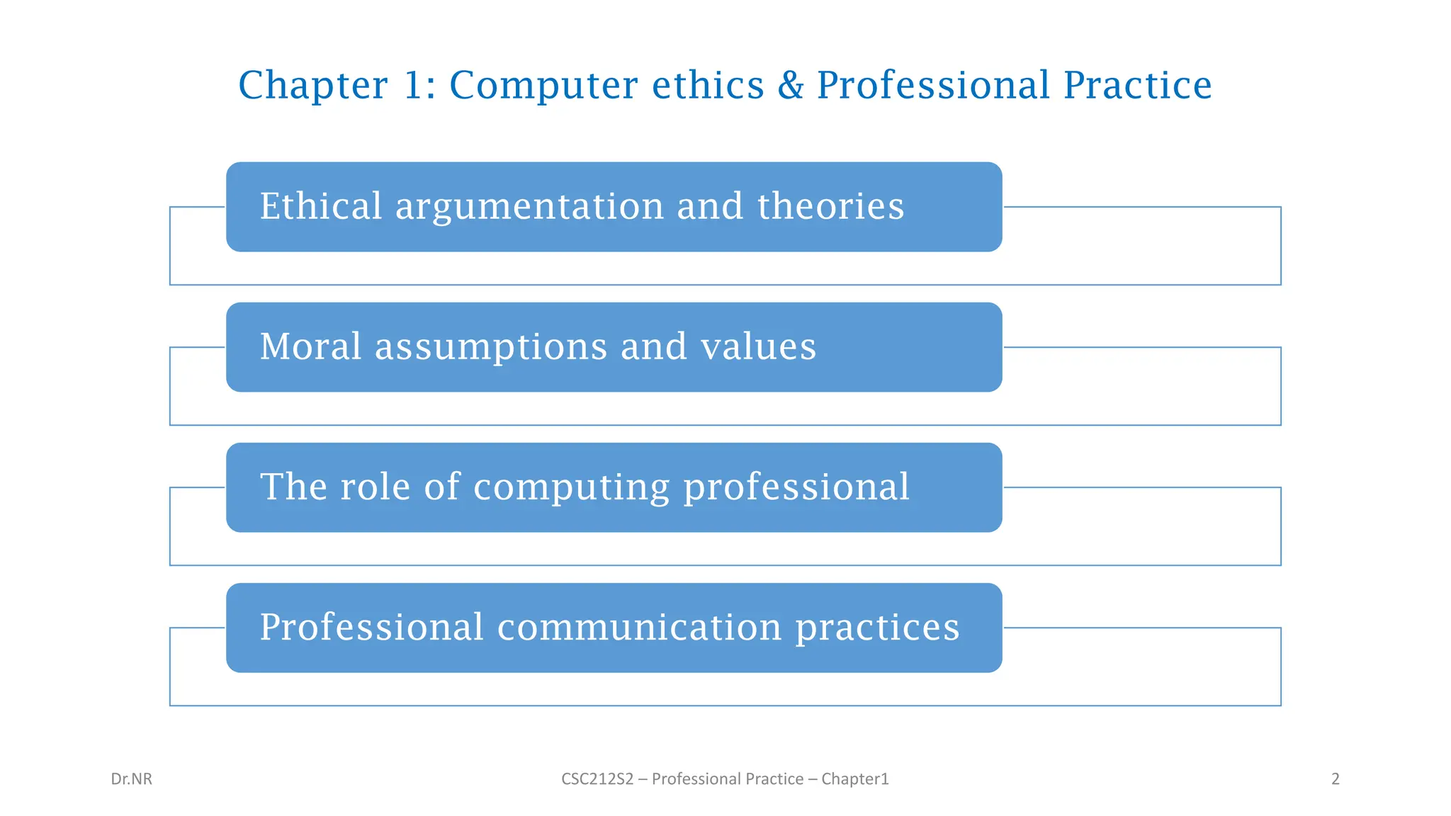 Professional practice chapter 1 university of jaffna | PDF
