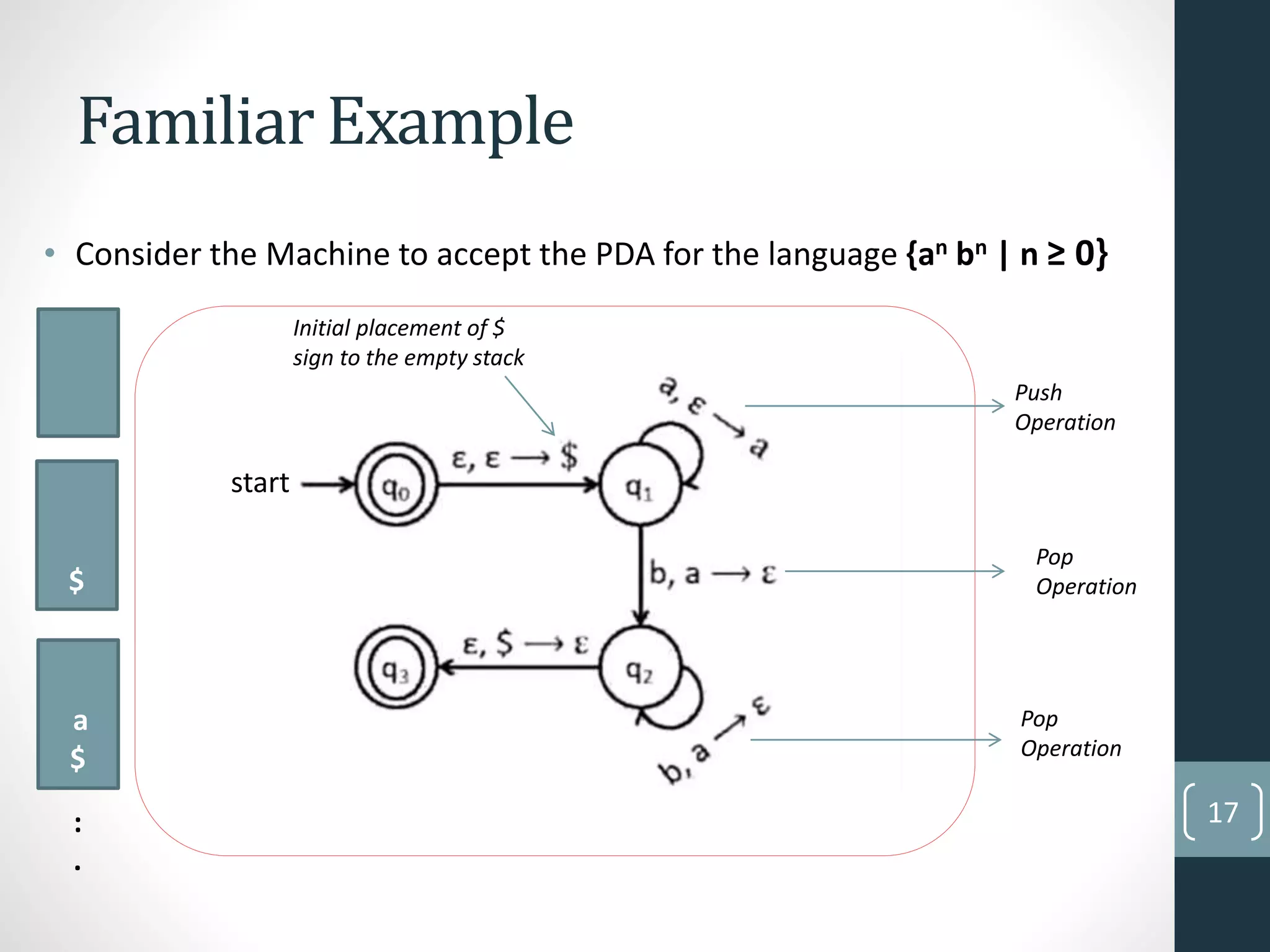 push down automata | PPTX