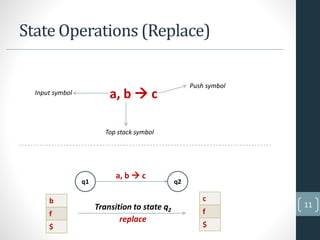 push down automata | PPTX