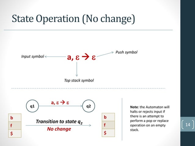 push down automata | PPTX