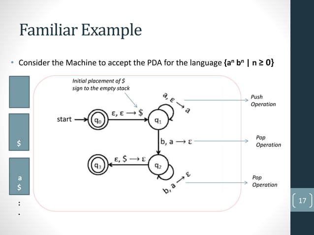 push down automata | PPT