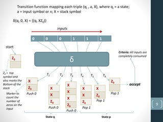 push down automata | PPTX