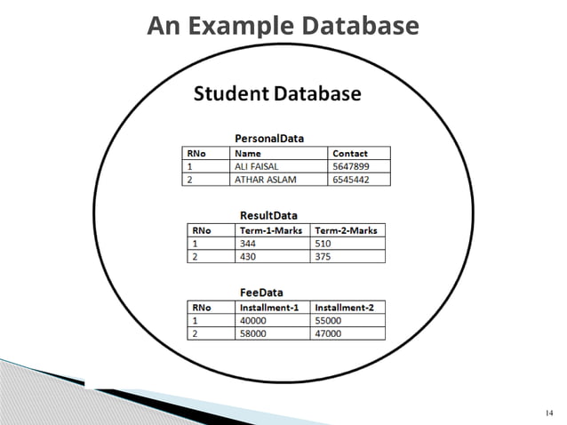 CSC 2203 Database Systems Lecture 01 Introduction on 12-02-2024.pptx