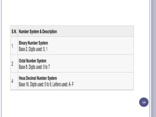 Csc 2313 (lecture 3) | PPT