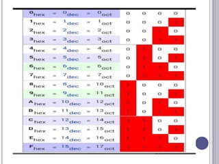 Csc 2313 (lecture 3) | PPT