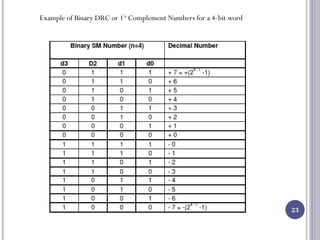 Csc 2313 (lecture 3) | PPT