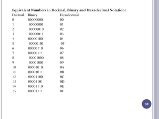 Csc 2313 (lecture 3) | PPT