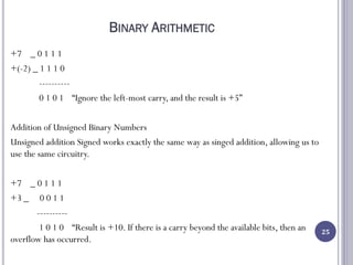 Csc 2313 (lecture 3) | PPT