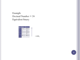 Csc 2313 (lecture 3) | PPT