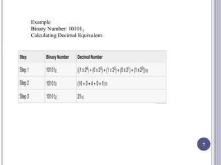 Csc 2313 (lecture 3) | PPT