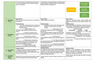 CSC 2ND SEM WEEK 1.pdf DLP FOR CSC PDF FORM | PPT