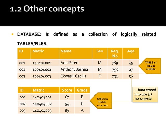 Database: An Introduction | PPTX