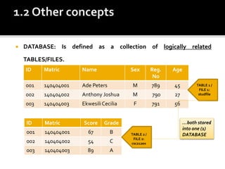 Database: An Intro | PPT