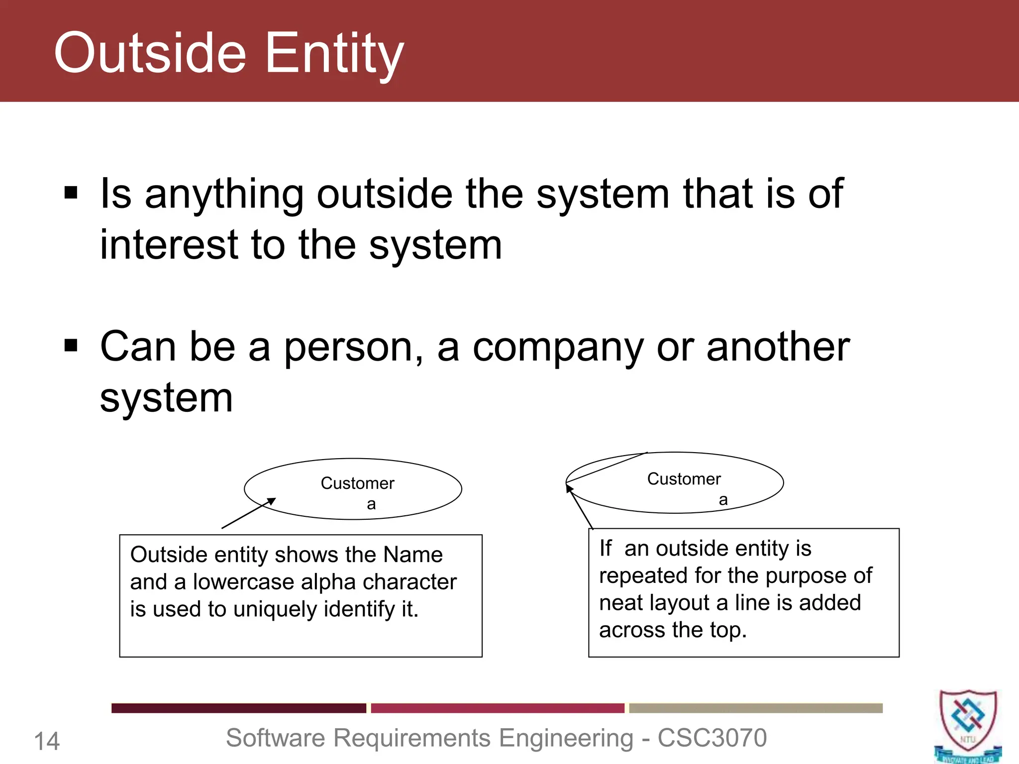 CSC3070 - Lecture 19 (Data Flow Diagram - I).pptx | Databases | Computer Software and Applications
