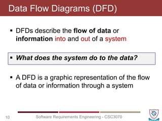 CSC3070 - Lecture 19 (Data Flow Diagram - I).pptx | Databases ...