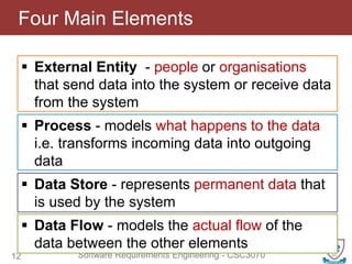 CSC3070 - Lecture 19 (Data Flow Diagram - I).pptx | Databases ...
