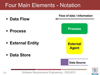 CSC3070 - Lecture 19 (Data Flow Diagram - I).pptx | Databases ...