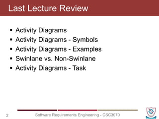CSC3070 - Lecture 19 (Data Flow Diagram - I).pptx | Databases ...