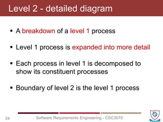 CSC3070 - Lecture 19 (Data Flow Diagram - I).pptx | Databases ...
