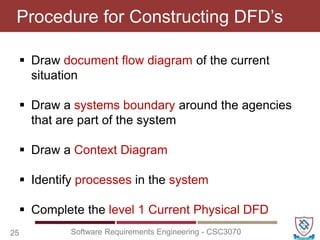 CSC3070 - Lecture 19 (Data Flow Diagram - I).pptx | Databases ...