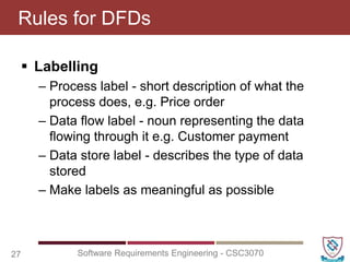 CSC3070 - Lecture 19 (Data Flow Diagram - I).pptx | Databases ...