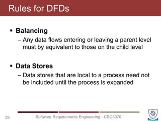 CSC3070 - Lecture 19 (Data Flow Diagram - I).pptx | Databases ...
