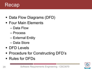 CSC3070 - Lecture 19 (Data Flow Diagram - I).pptx | Databases | Computer Software and Applications