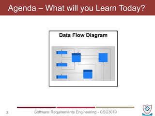 CSC3070 - Lecture 19 (Data Flow Diagram - I).pptx | Databases ...