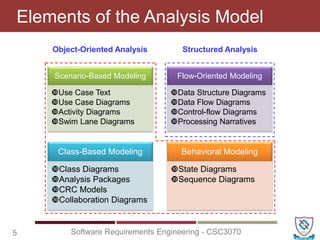 CSC3070 - Lecture 19 (Data Flow Diagram - I).pptx | Databases ...