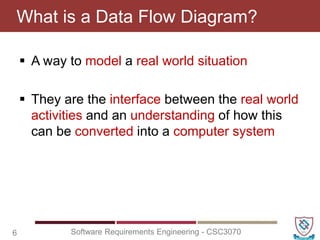 CSC3070 - Lecture 19 (Data Flow Diagram - I).pptx | Databases | Computer Software and Applications