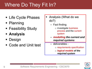 CSC3070 - Lecture 19 (Data Flow Diagram - I).pptx | Databases ...