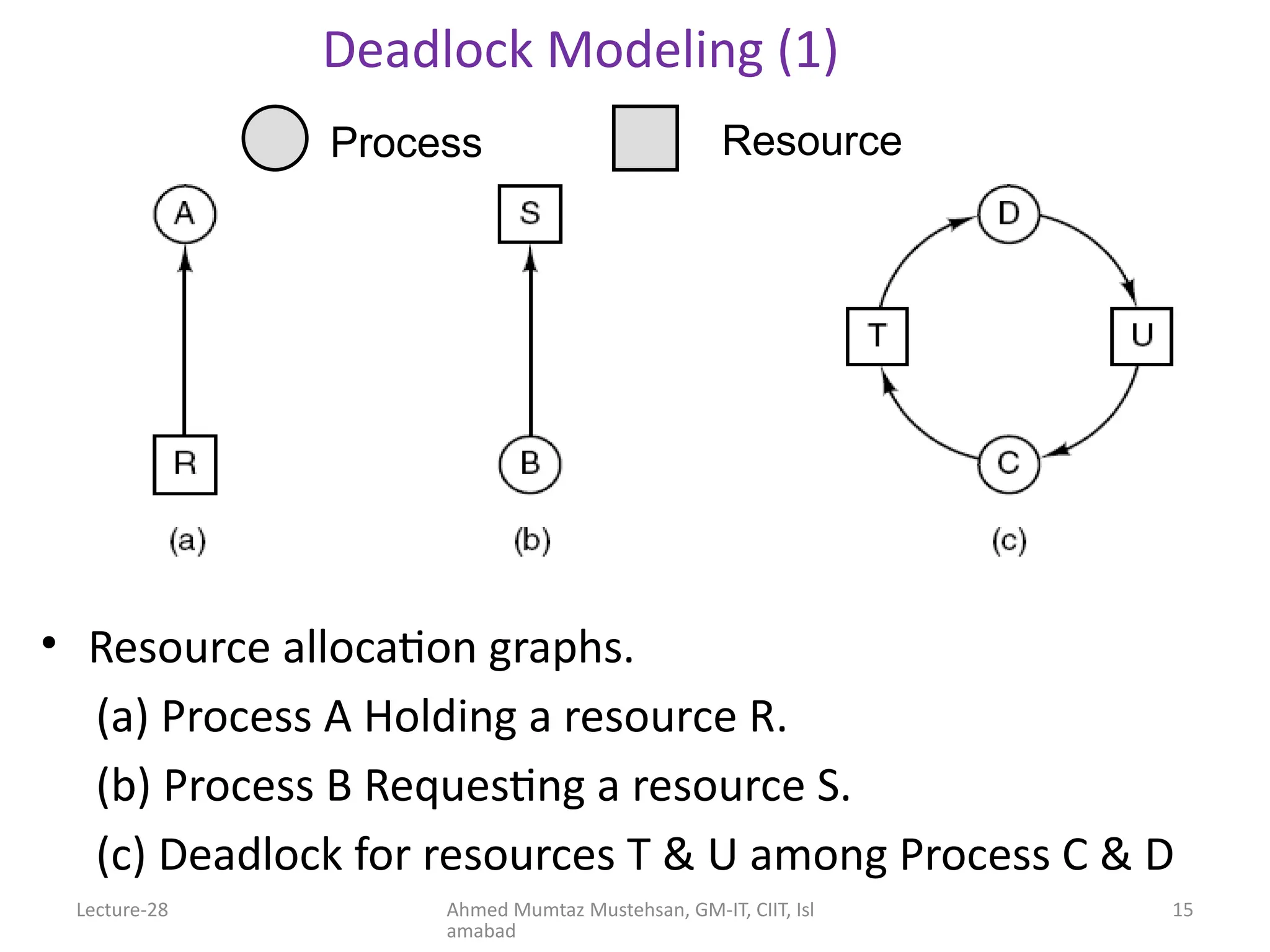 csc322:lecture 28 ( Deadlock) Operating.pptx