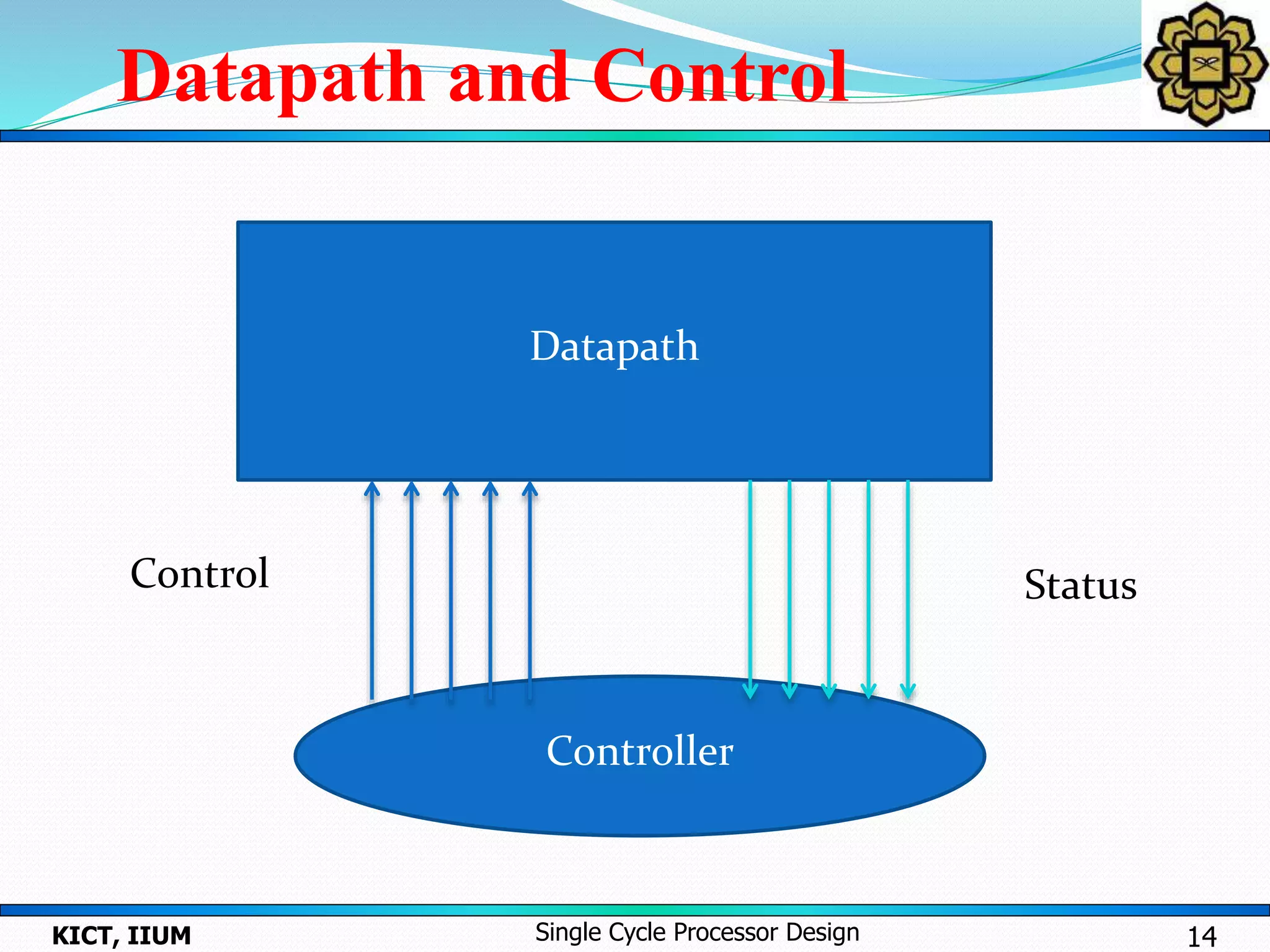 Single Cycle Processing | PPT