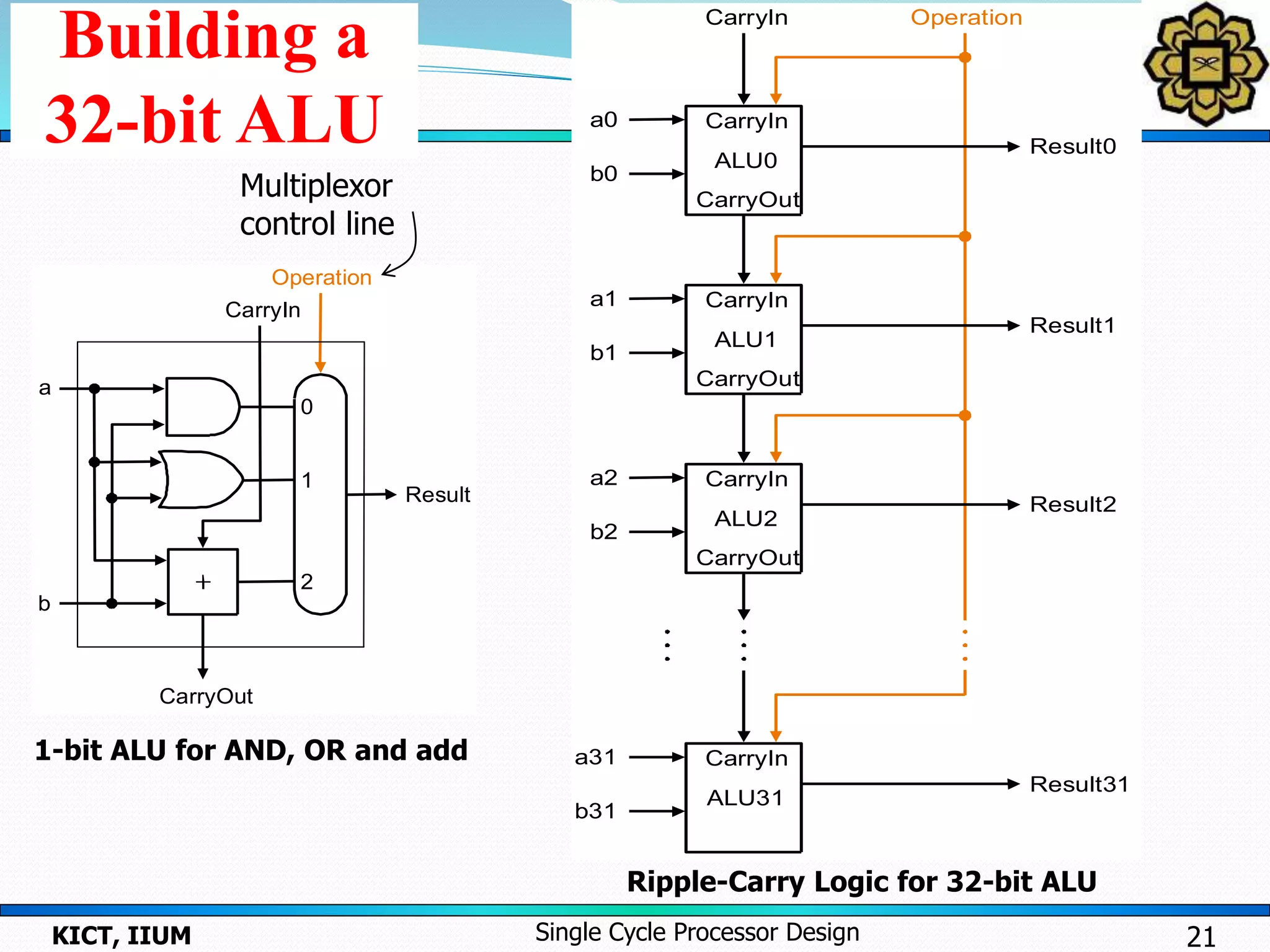 Single Cycle Processing | PPTX