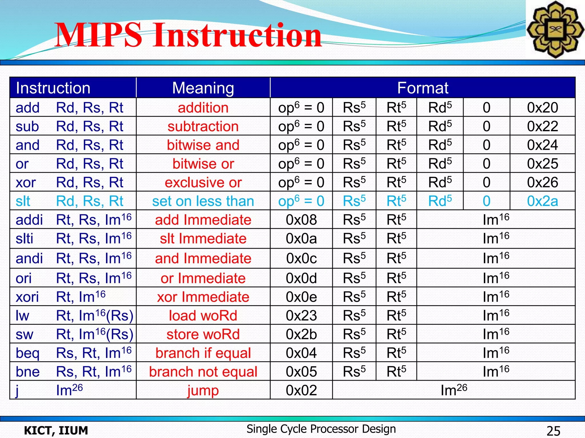 Single Cycle Processing | PPTX